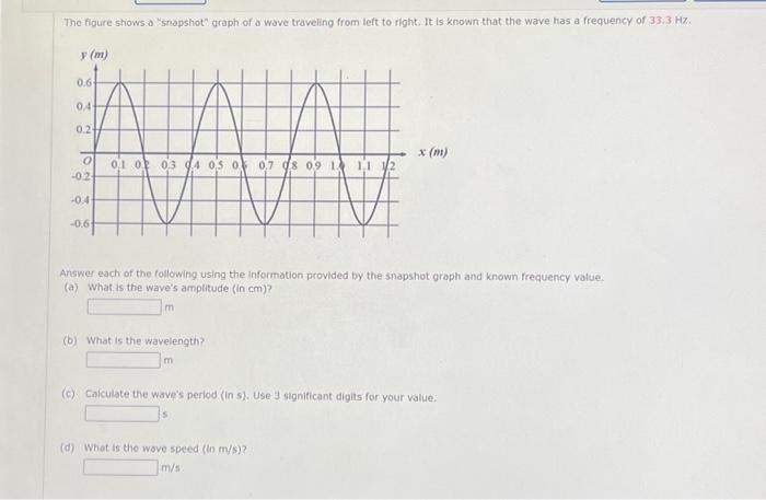 Solved The figure shows a "snapshot" graph of a wave | Chegg.com