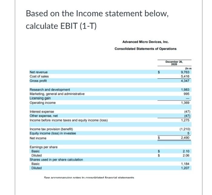 Solved Based on the Income statement below, calculate EBIT | Chegg.com