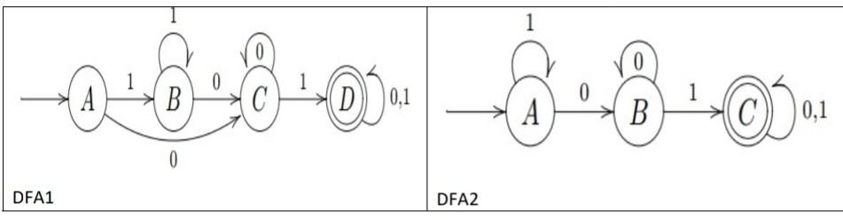 Solved Two DFA’s are given below. (i) Take complement of | Chegg.com