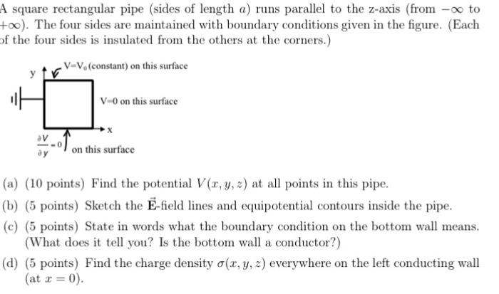 Solved A square rectangular pipe (sides of length a) runs | Chegg.com