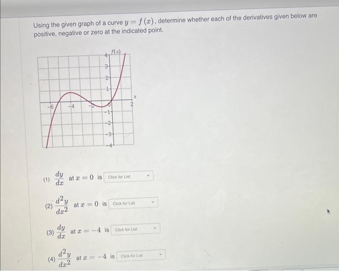 Solved Using the given graph of a curve y=f(x), determine | Chegg.com
