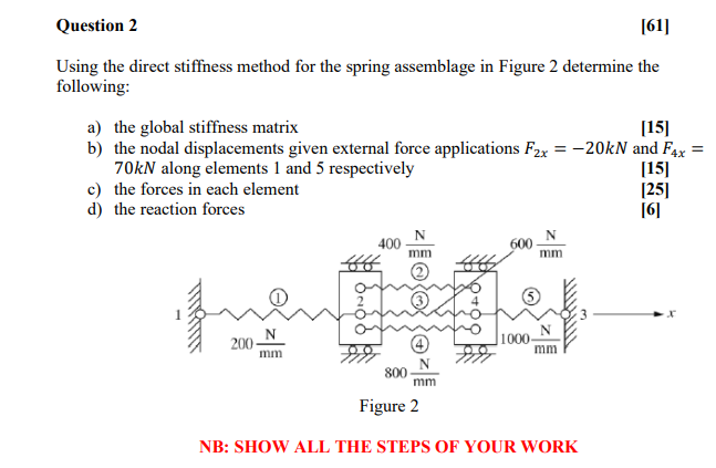 Solved Question 2 [61] ﻿Using the direct stiffness method | Chegg.com