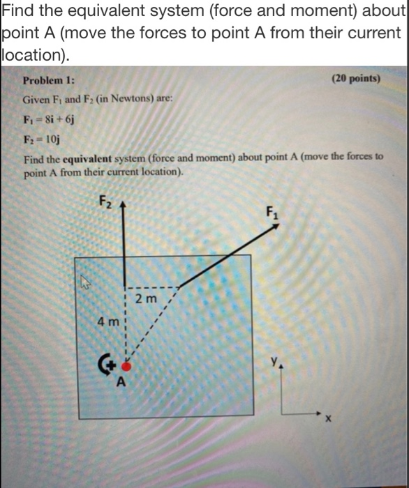 Solved Find the equivalent system (force and moment) about | Chegg.com
