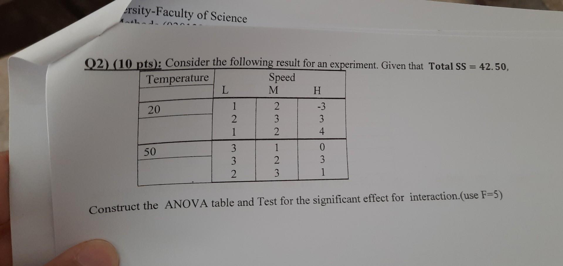 Solved rsity-Faculty of Science Q2) (10 nts): Consider the | Chegg.com