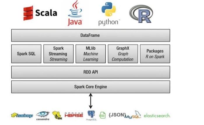 Solved Scala Python Dataframe Spark Core Engine 6872