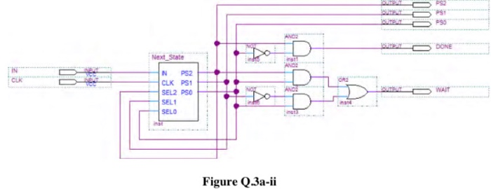 A finite state machine circuit is given in Figure | Chegg.com