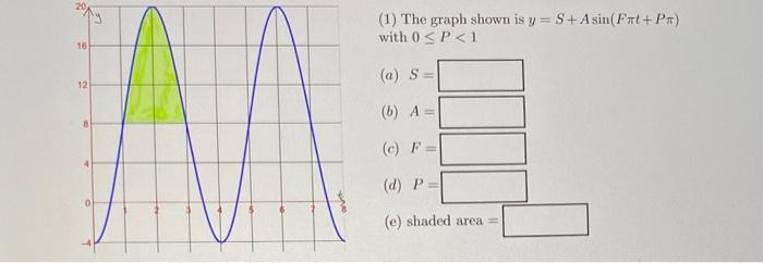 Solved (1) The graph shown is y=S+Asin(Fπt+Pπ) with 0≤P