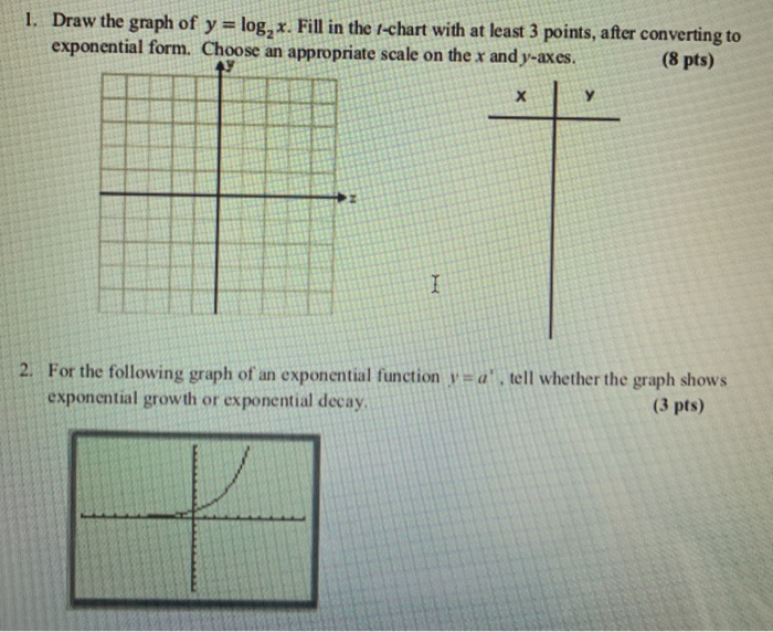Solved 1. Draw the graph of y = log, x. Fill in the 1-chart | Chegg.com