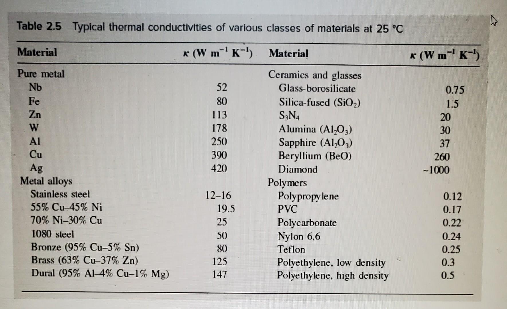 Solved Table 2.4 Hall coefficient and Hall mobility | Chegg.com