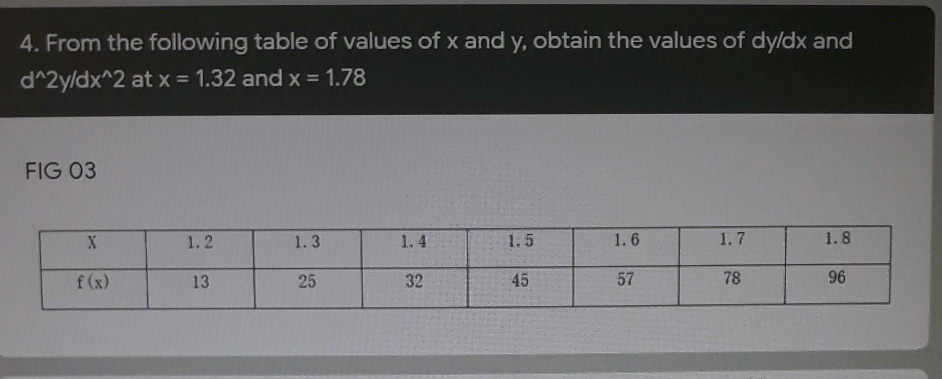 Solved 4. From the following table of values of x and y, | Chegg.com