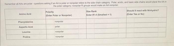 Solved Remember all AAs are polar - questions asking if an | Chegg.com