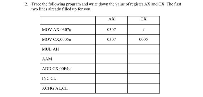 Solved 2. Trace the following program and write down the | Chegg.com
