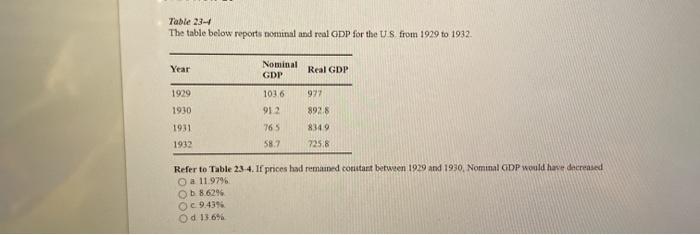 Solved Table 2344 The table below reports nominal and real | Chegg.com