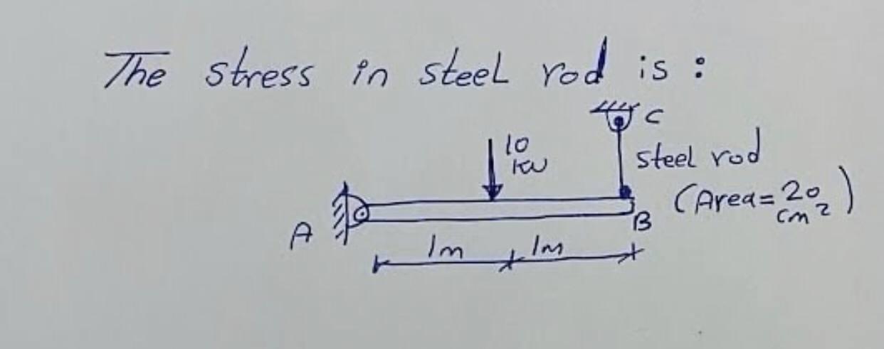 Solved The stress in steel rod is : 60 10 Ro steel rod | Chegg.com