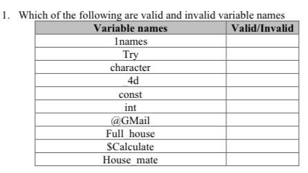 Solved Valid/Invalid 1. Which of the following are valid and | Chegg.com