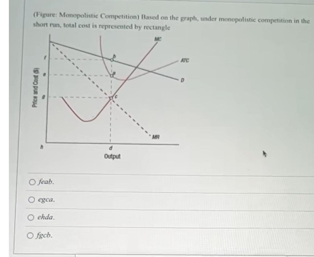 Solved (Figure: Monopolistic Competition) ﻿Based on the | Chegg.com