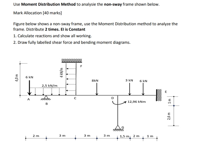 Solved Use Moment Distribution Method to analysie the | Chegg.com