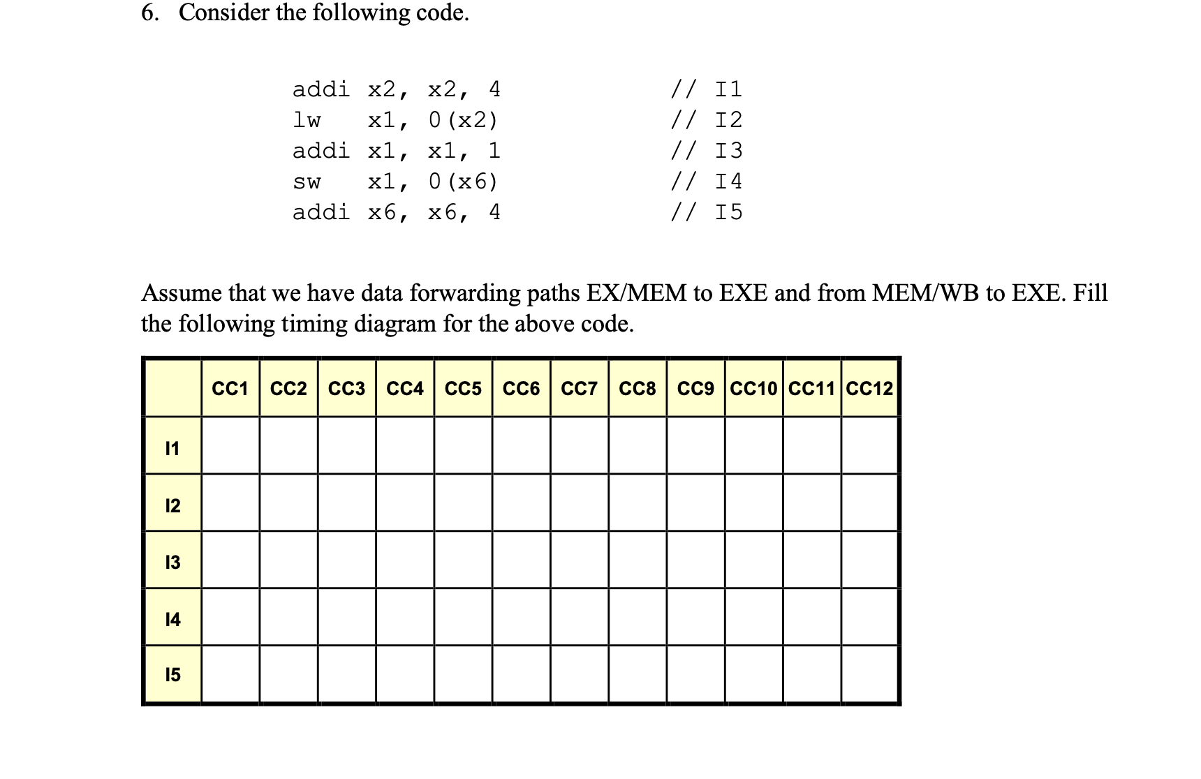 Solved Assume that we have data forwarding paths EX/MEM to | Chegg.com