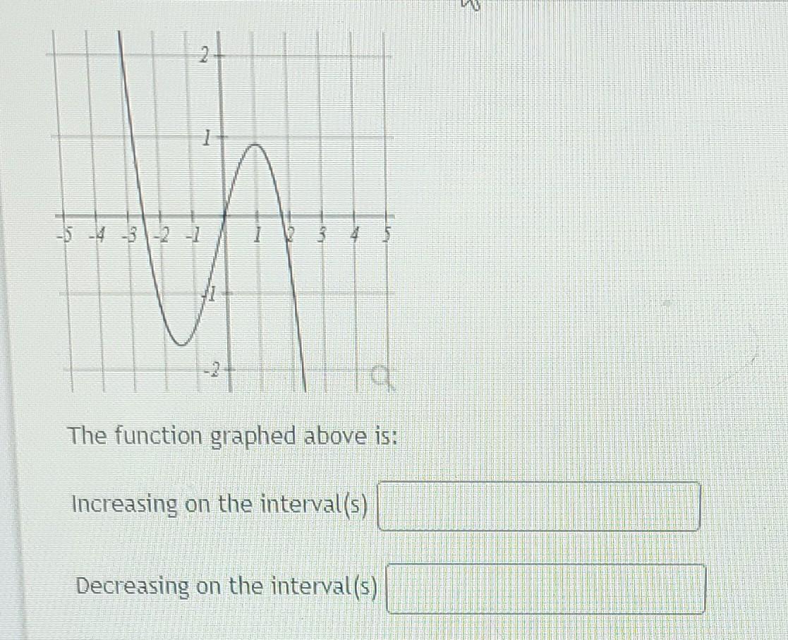Solved 2 The function graphed above is: Increasing on the | Chegg.com