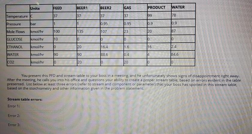 QUESTION 3 PFD Stream Table: Suppose that you have | Chegg.com