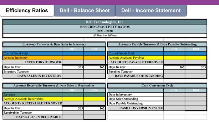 Solved You will be working with the Income Statement and | Chegg.com