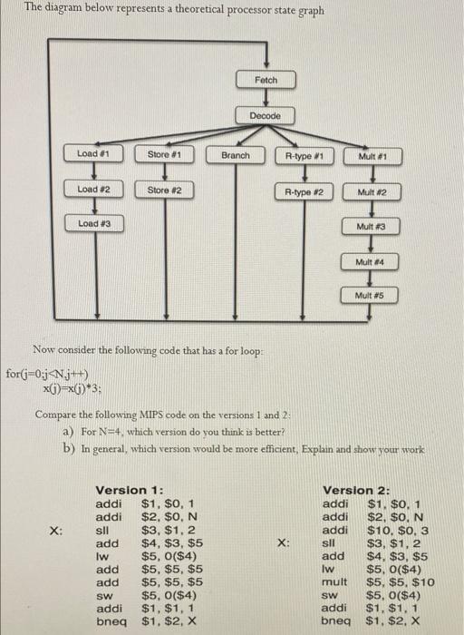 The diagram below represents a theoretical processor | Chegg.com