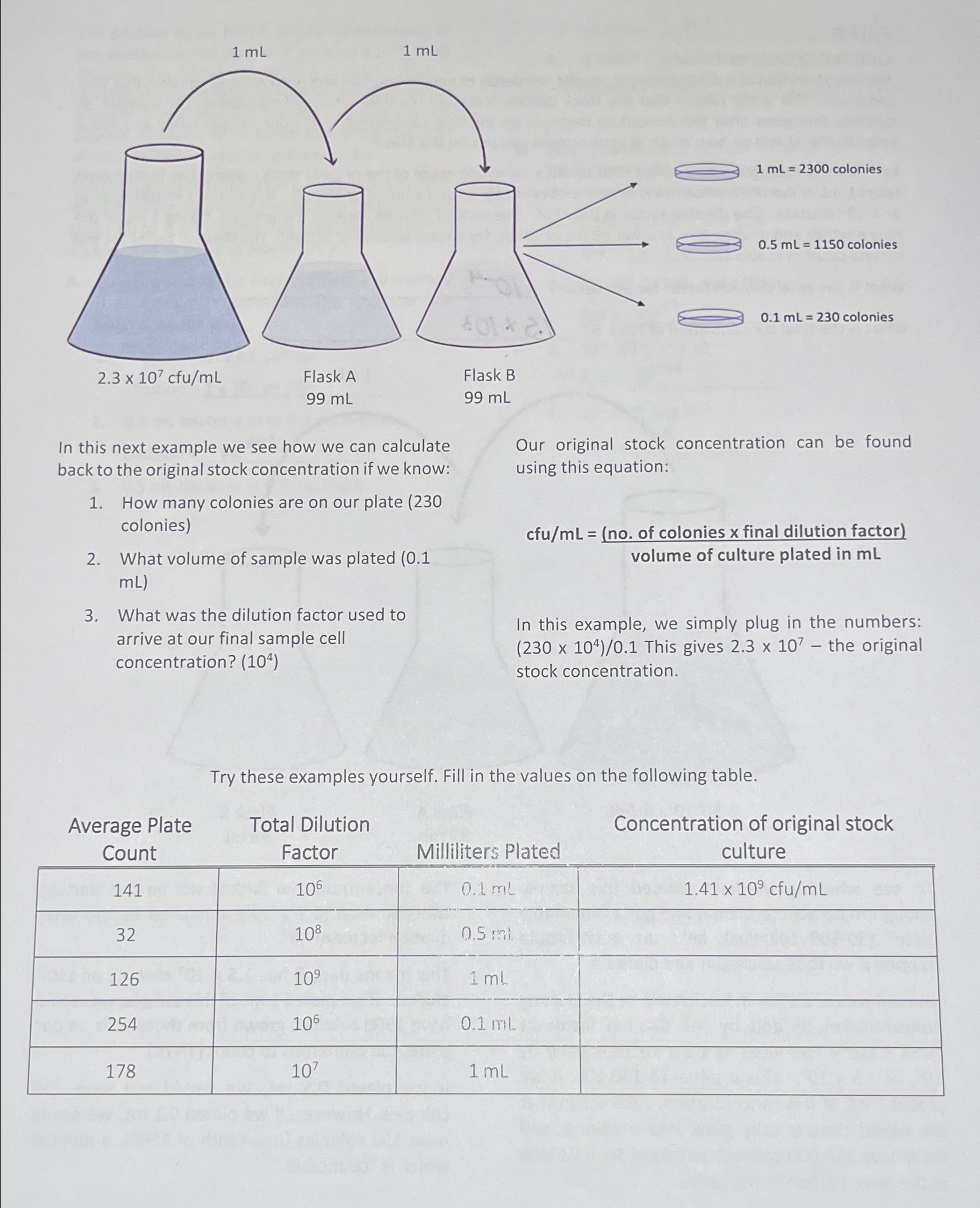 Solved 1mL=2300 ﻿colonies0.5mL=1150 ﻿colonies0.1mL=230 | Chegg.com