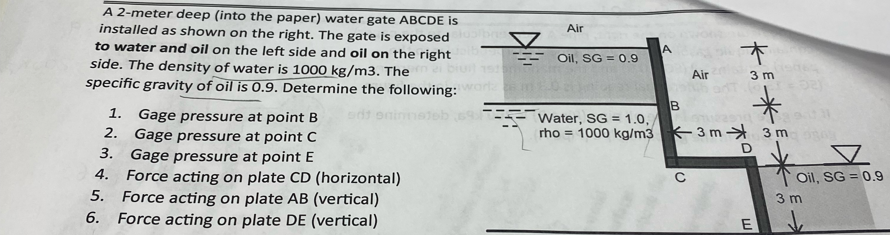 Solved A 2-meter deep (into the paper) ﻿water gate ABCDE is | Chegg.com