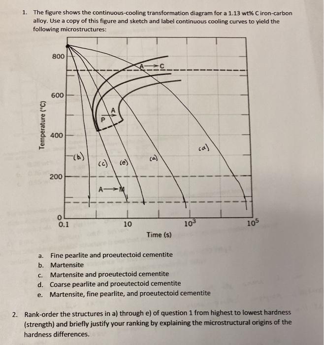 Solved 1. The figure shows the continuous-cooling | Chegg.com