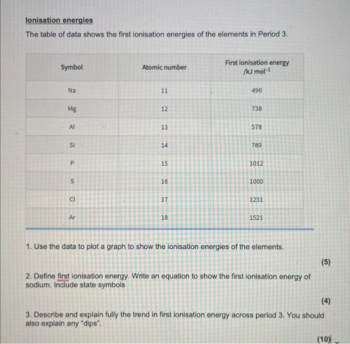 Solved Ionisation energies The table of data shows the first | Chegg.com