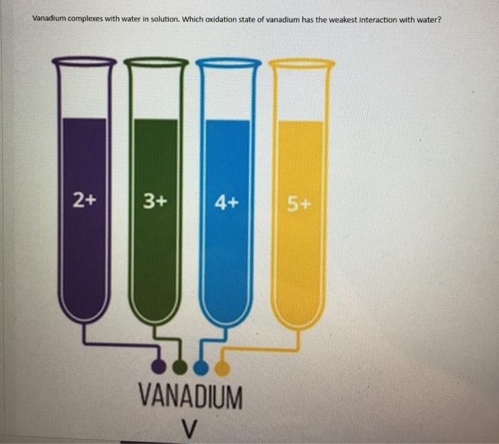 Solved Vanadium complexes with water in solution. Which | Chegg.com