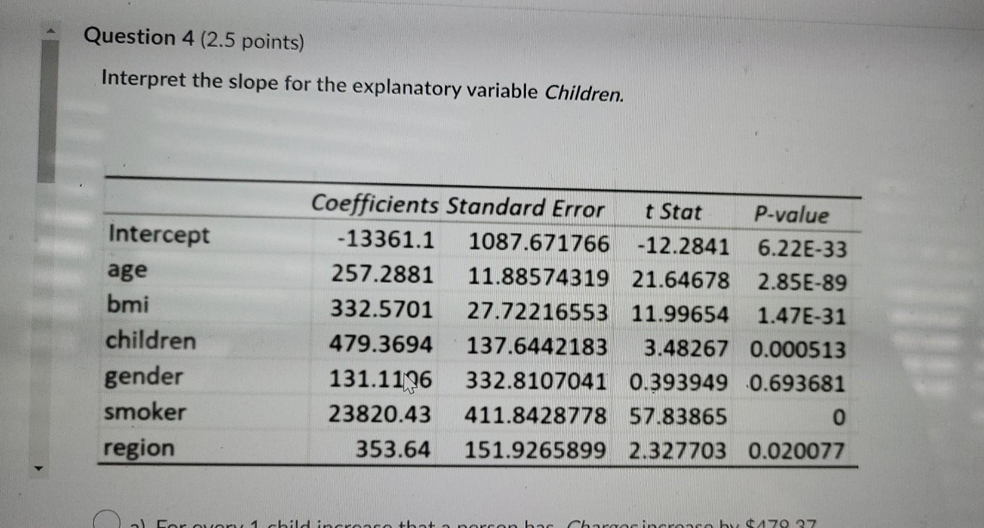 Solved Interpret the slope for the explanatory variable | Chegg.com