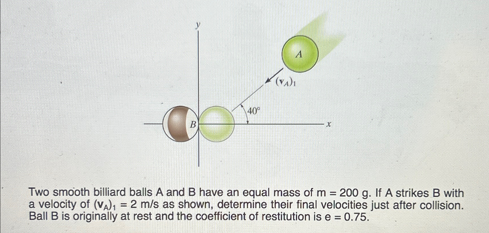 Solved Two smooth billiard balls A and B ﻿have an equal mass | Chegg.com