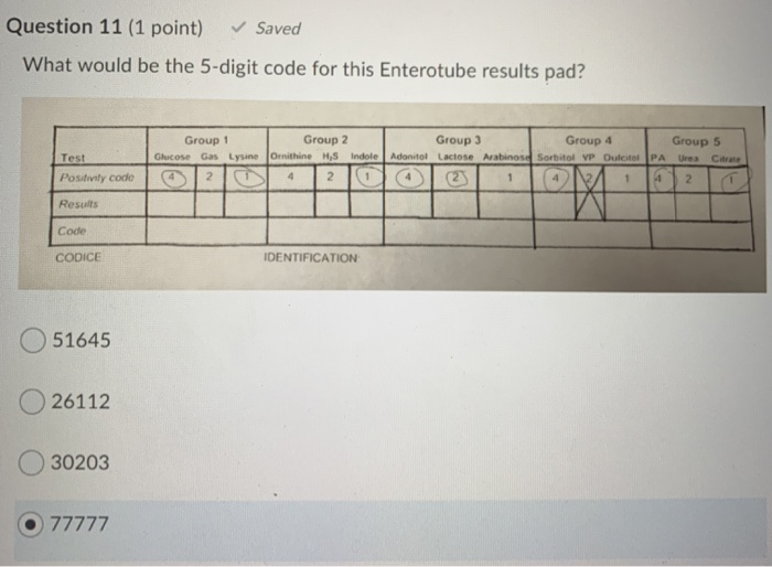 Solved Question 11 (1 point) Saved What would be the | Chegg.com