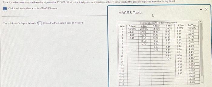 Solved MACRS Table The thad year's depreciation is s (Round | Chegg.com