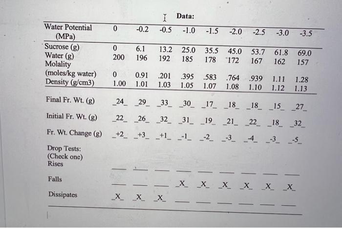 Solved can you please interpret this data? | Chegg.com