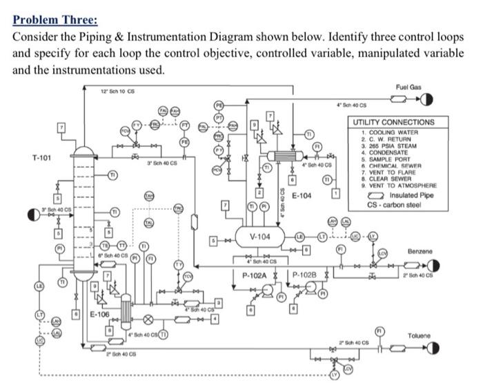 Solved Consider the Piping & Instrumentation Diagram shown | Chegg.com