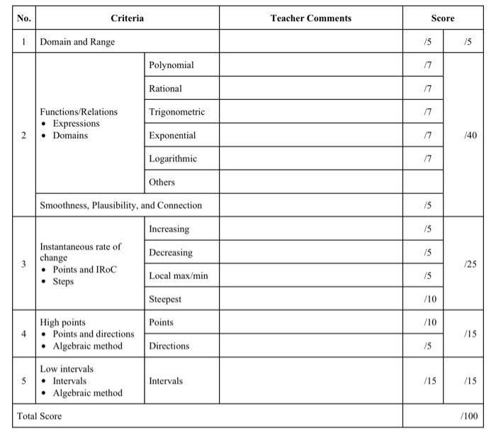 Solved Create a Desmos Roller Coaster meeting the following | Chegg.com