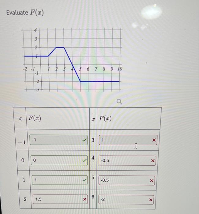 Solved Let F(x)=∫0xf(t)dt represent the area bounded by the | Chegg.com