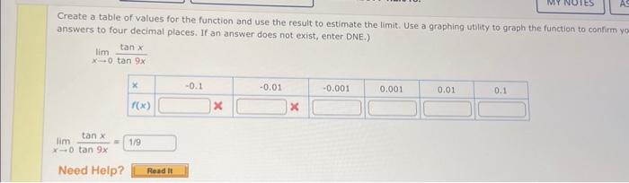 Solved Create a table of values for the function and use the | Chegg.com