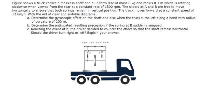 Solved Figure shows a truck carries a massless shaft and a | Chegg.com