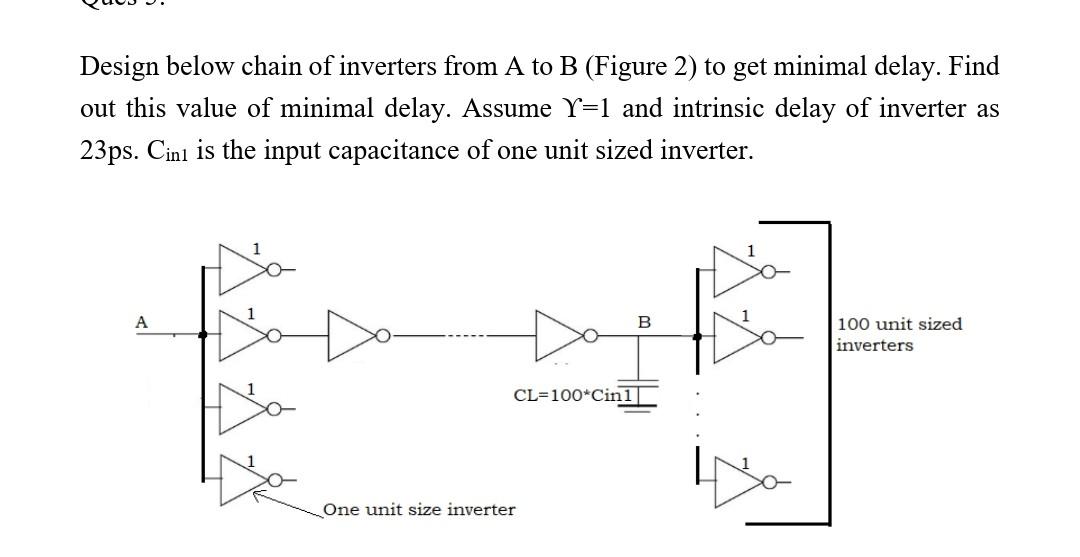 Solved Design below chain of inverters from A to B (Figure | Chegg.com