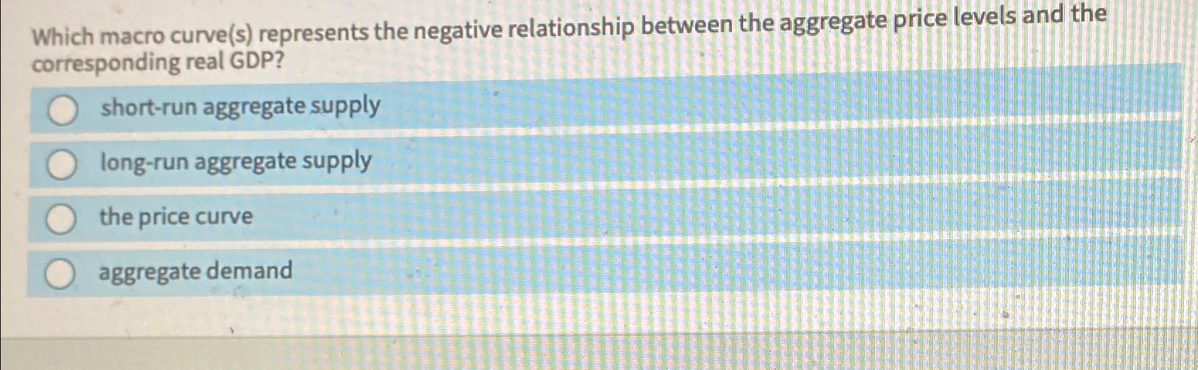 Solved Which macro curve(s) ﻿represents the negative | Chegg.com