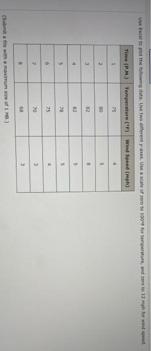 Solved Use Excel To Plot The Following Data Use Two 3146