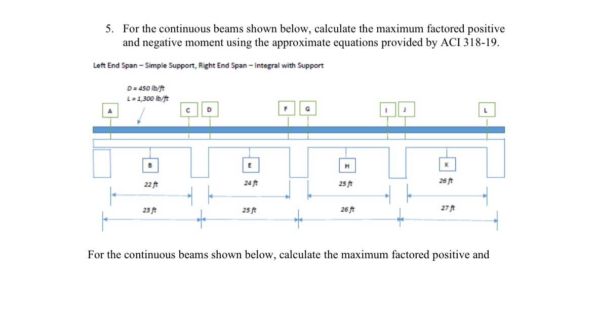 Solved For the continuous beams shown below, calculate the | Chegg.com