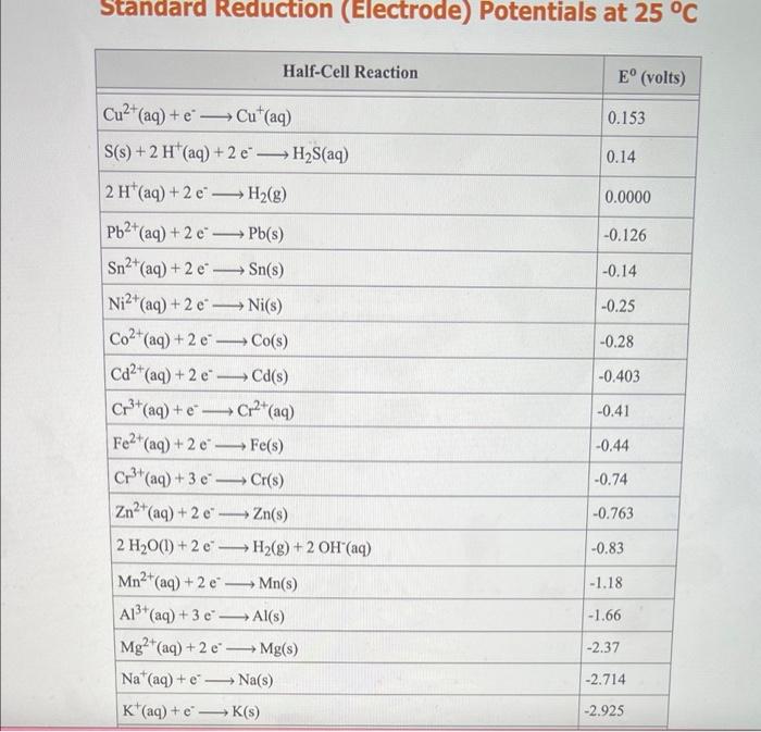 Solved question. Use the standard reduction potentials | Chegg.com