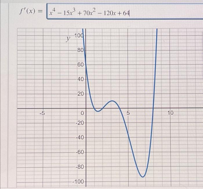 Solved f'(x) = x4 - 15/3 x 15x + 70x 2 = - 70x? - 120x + 64 | Chegg.com