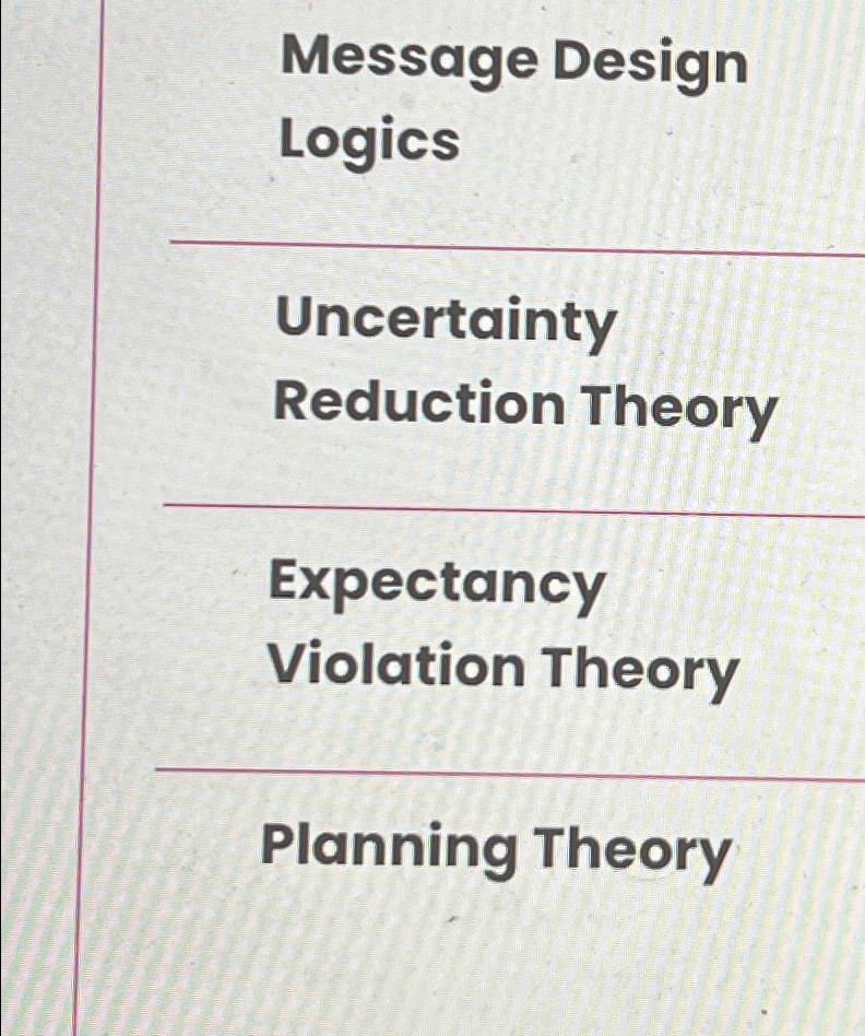 Solved Find the best matching concept for each | Chegg.com