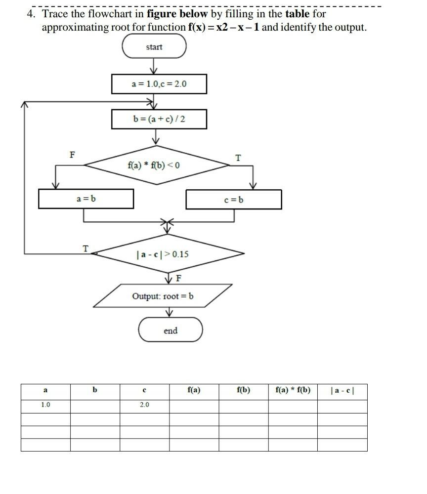 Solved 4. Trace the flowchart in figure below by filling in | Chegg.com