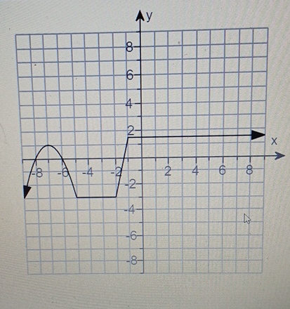 Solved where is the function increasing decreasing and | Chegg.com